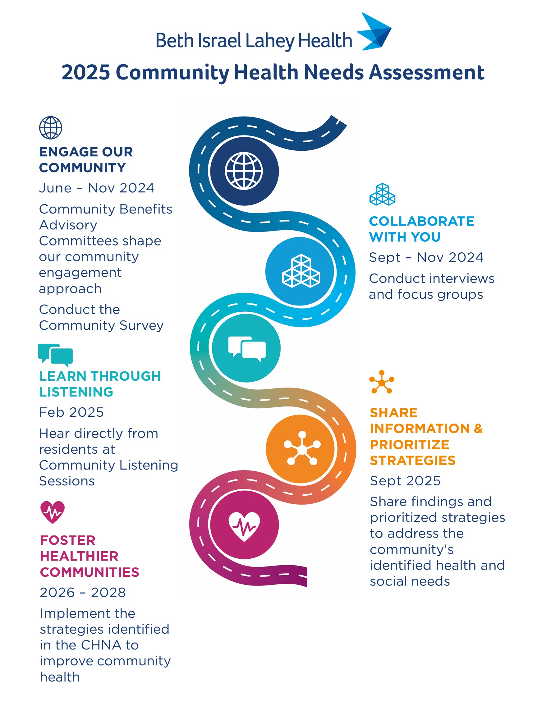 Beth Israel Lahey Health Awards $1.2M to Launch Community-Based Behavioral Health Navigator ...